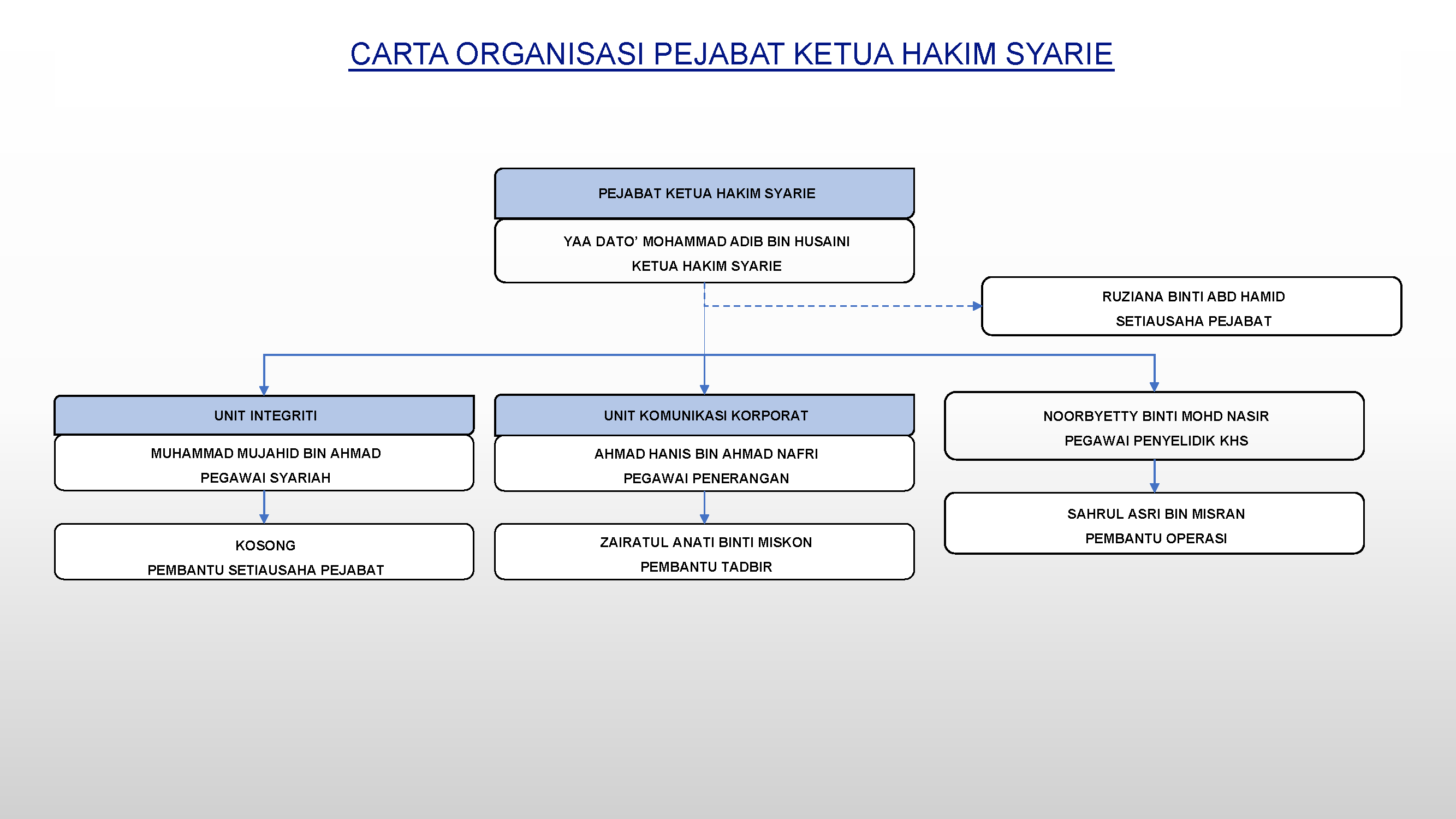 Portal Rasmi Jabatan Kehakiman Syariah Negeri Selangor Pejabat Ketua